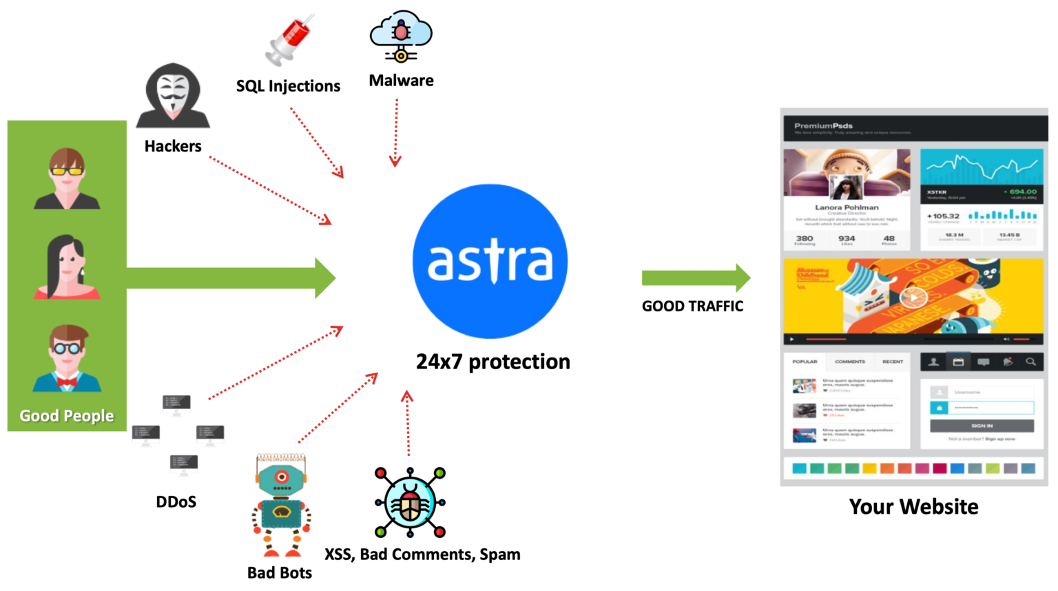 A Complete Guide on CSS Injection Prevention – Examples & Steps ...
