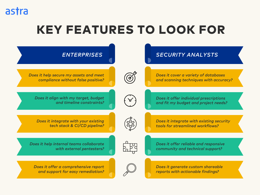 Best Penetration Testing Tools in 2026 [Paid & Open Source]