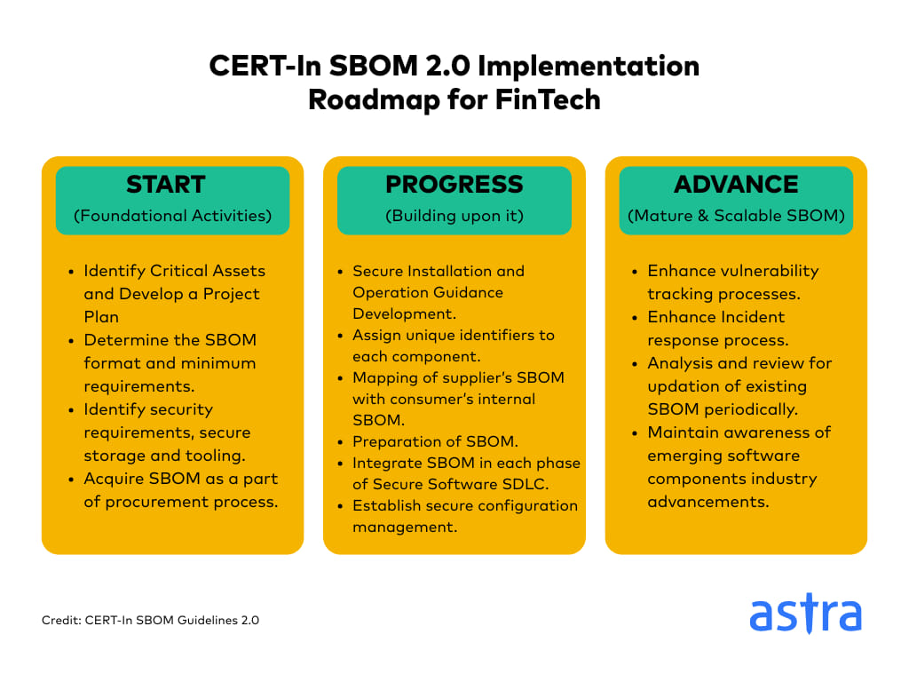 Fintech's Guide to CERT-In SBOM Guidelines 2025