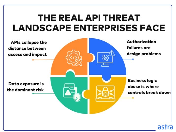 How to Build an Enterprise API Security Strategy