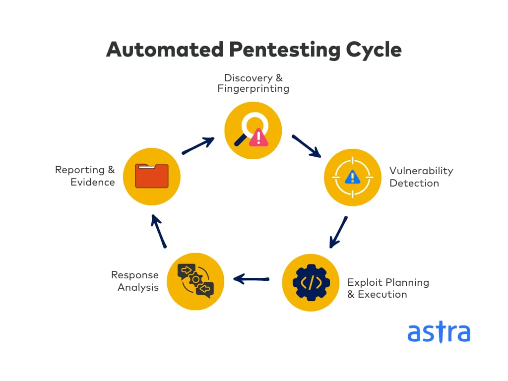 Autonomous Pentesting: How It Works for SMBs