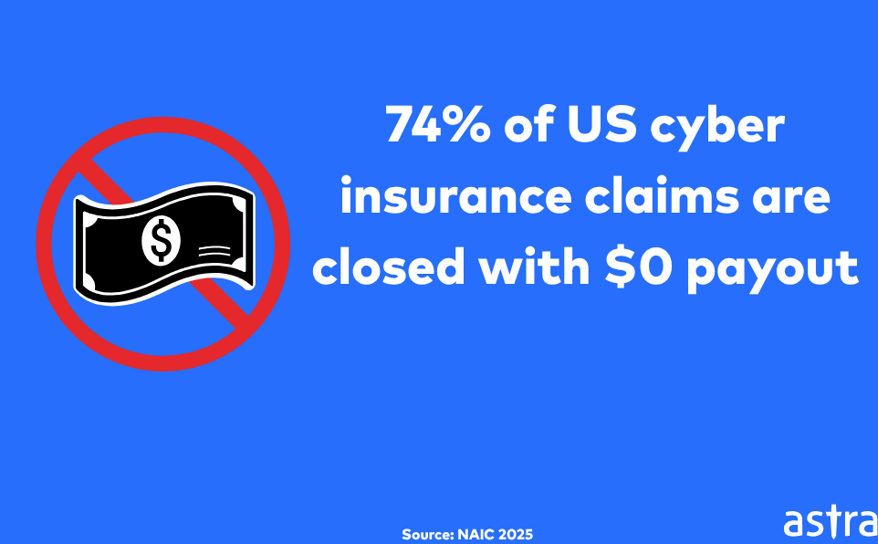 64 Cyber Insurance Claims Statistics 2026 - Astra Security Blog
