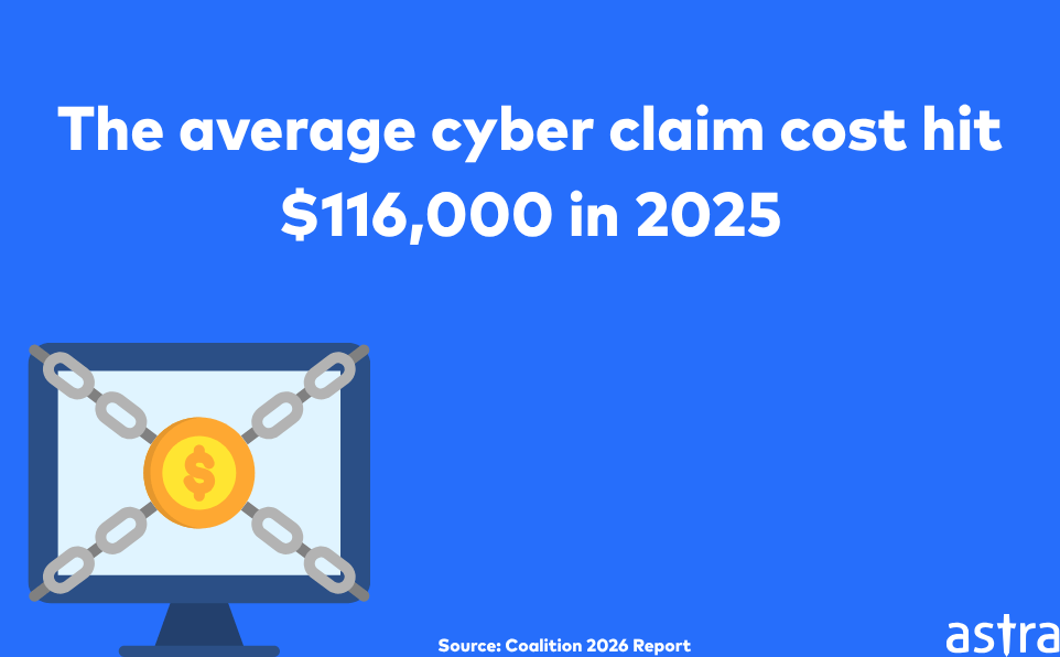 64 Cyber Insurance Claims Statistics 2026 - Astra Security Blog
